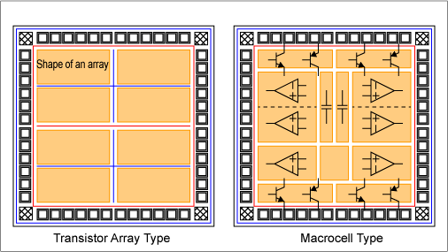 Analog Master Slice | Foundry Services | Nisshinbo Micro Devices