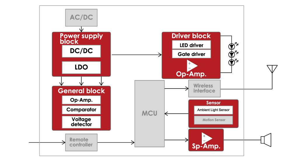 Lighting equipment | Applications | Nisshinbo Micro Devices
