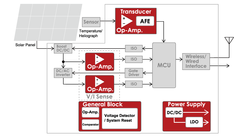 Solar Power Inverters | Applications | Nisshinbo Micro Devices