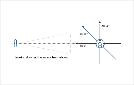 Doppler Effect Radar Sensor
