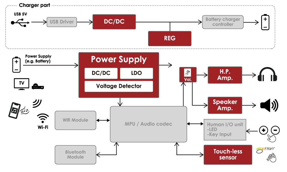 Wireless Speaker | Applications | Nisshinbo Micro Devices