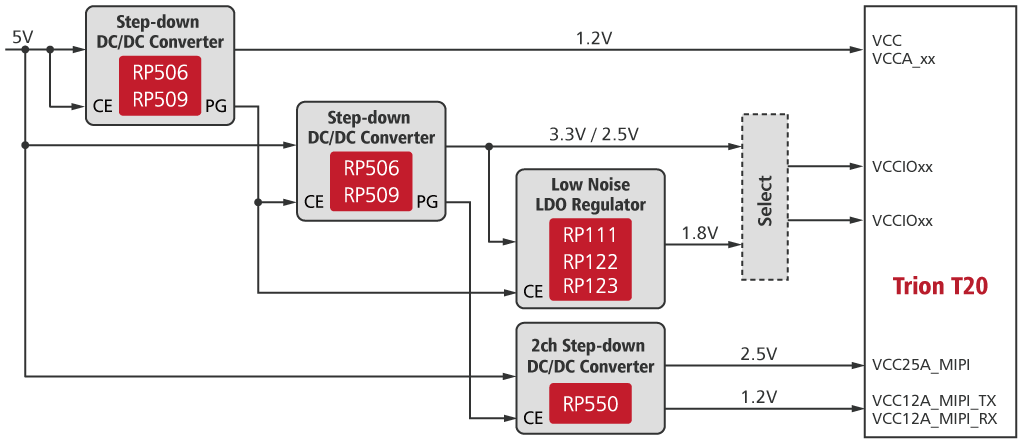 Trion | アプリケーション | 日清紡マイクロデバイス
