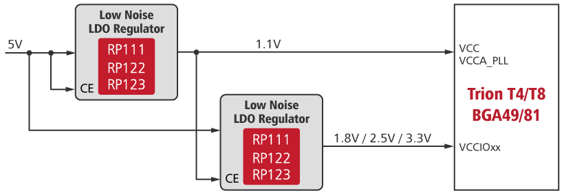 Application Block for Trion® | 应用方案 | 日清纺微电子
