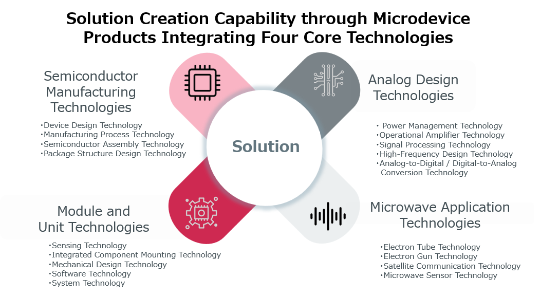 At a Glance: Nisshinbo Micro Devices Inc. | Corporate Information ...