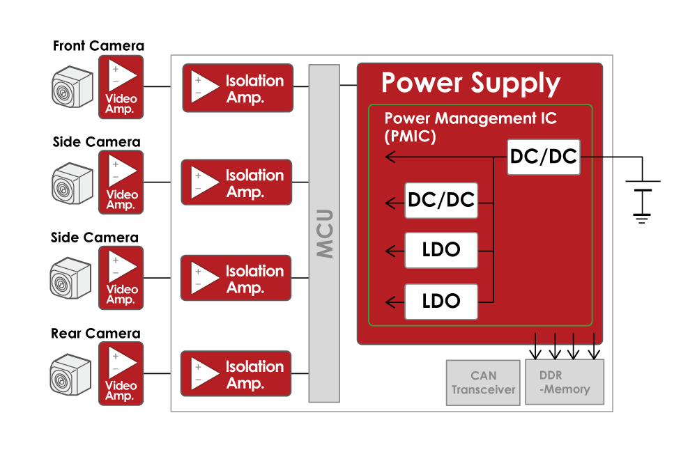 カメラセンシング (ADAS) | アプリケーション | 日清紡マイクロデバイス
