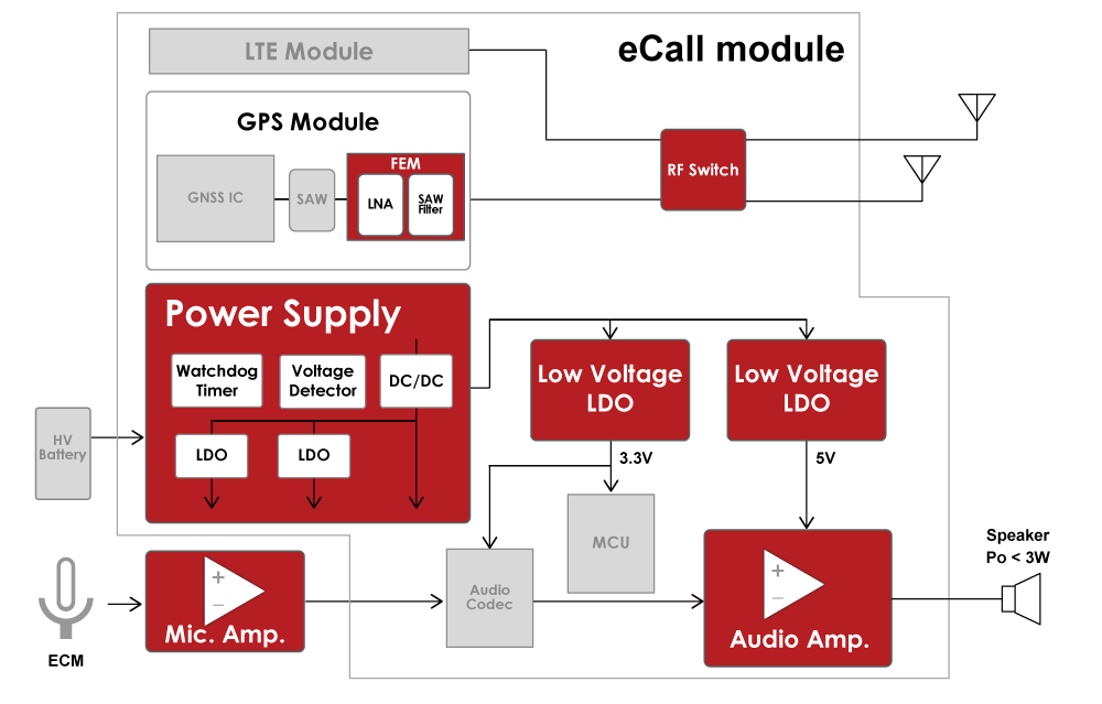 eCall | Applications | Nisshinbo Micro Devices